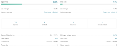 Using MailChimp to Measure Email Marketing Opens and Clicks